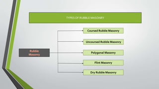 Rubble Stone masonryy | PPTX