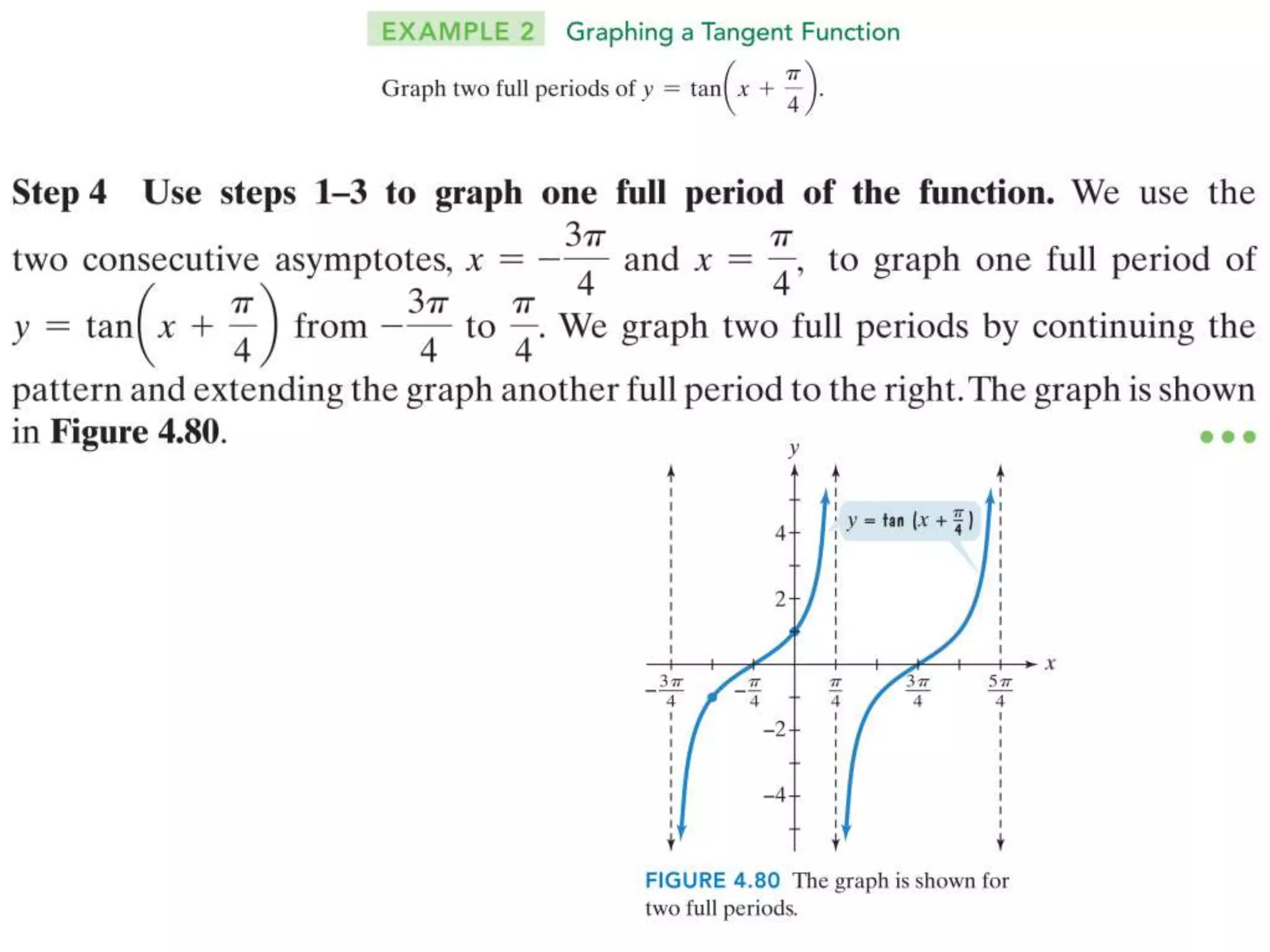 PC Lesson 4 - Tangent Functions.pptx