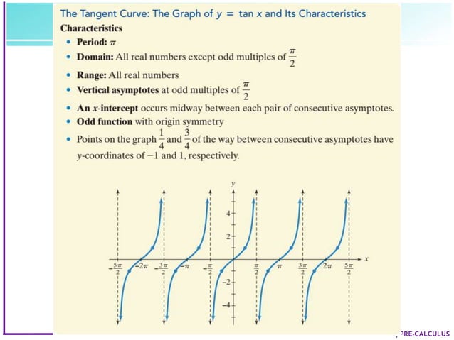 PC Lesson 4 - Tangent Functions.pptx