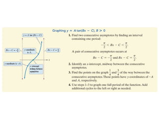 PC Lesson 4 - Tangent Functions.pptx