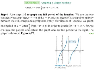 PC Lesson 4 - Tangent Functions.pptx