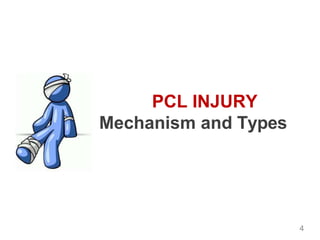 PCL POSTERIOR CRUCIATE LIGAMENT OF KNEE JOINT SPORTS INJURY: HOW TO ...
