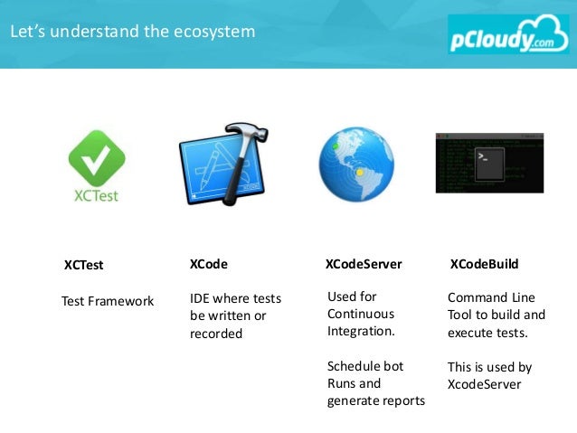 Ios App Testing With Xctest And Xcuitest