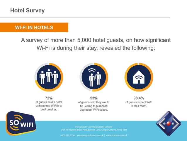 SO WIFI Presentation | PPTX