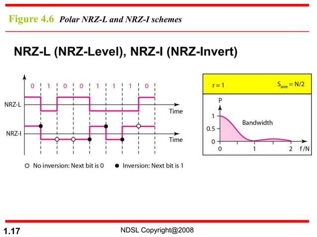 PCM-1.ppt | Computer Networking | Computing