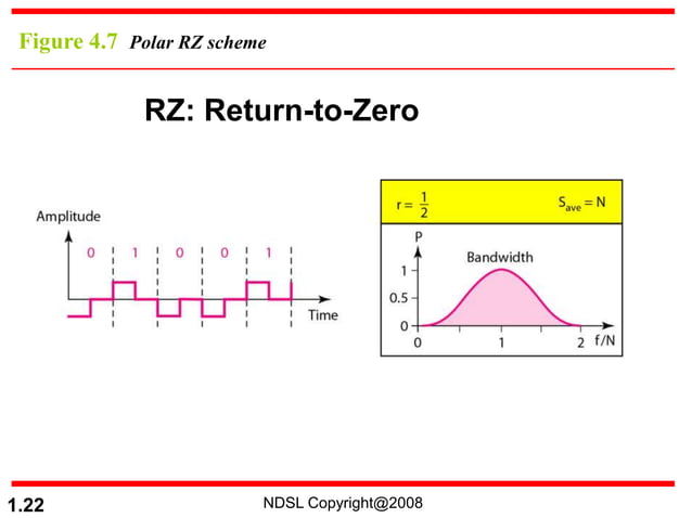 PCM-1.ppt | Computer Networking | Computing