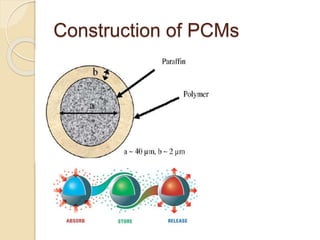 phase changing material | PPTX