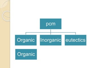 phase changing material | PPTX