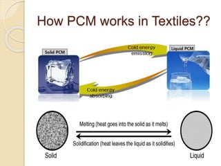 phase changing material | PPTX