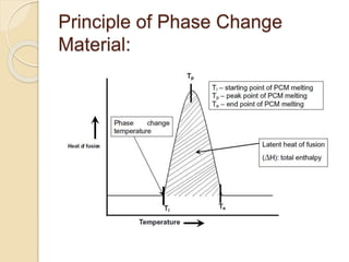 phase changing material | PPTX