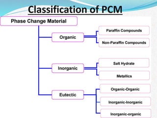 Pcm | PPTX