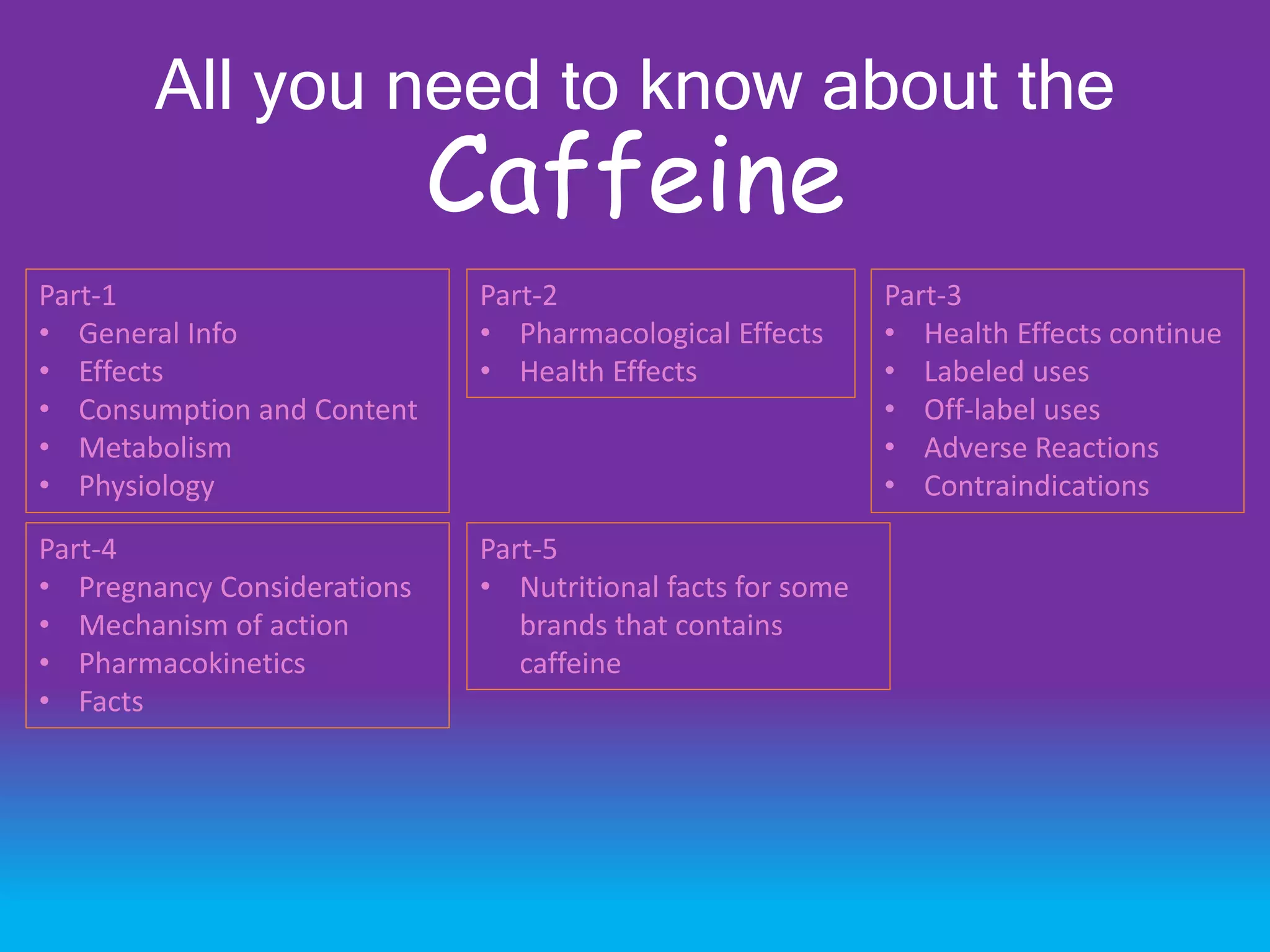 Caffeine-Pharmacology and other info by DrugsInfo | PPTX