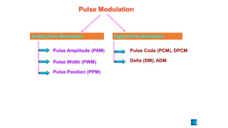 PCM pulse code modulation.pdf