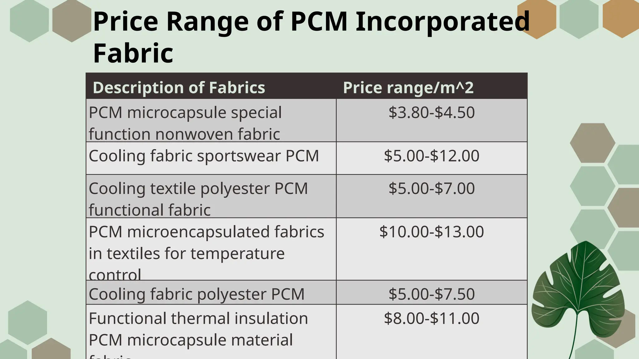 Phase change polymer(PCM) in Textile.pptx