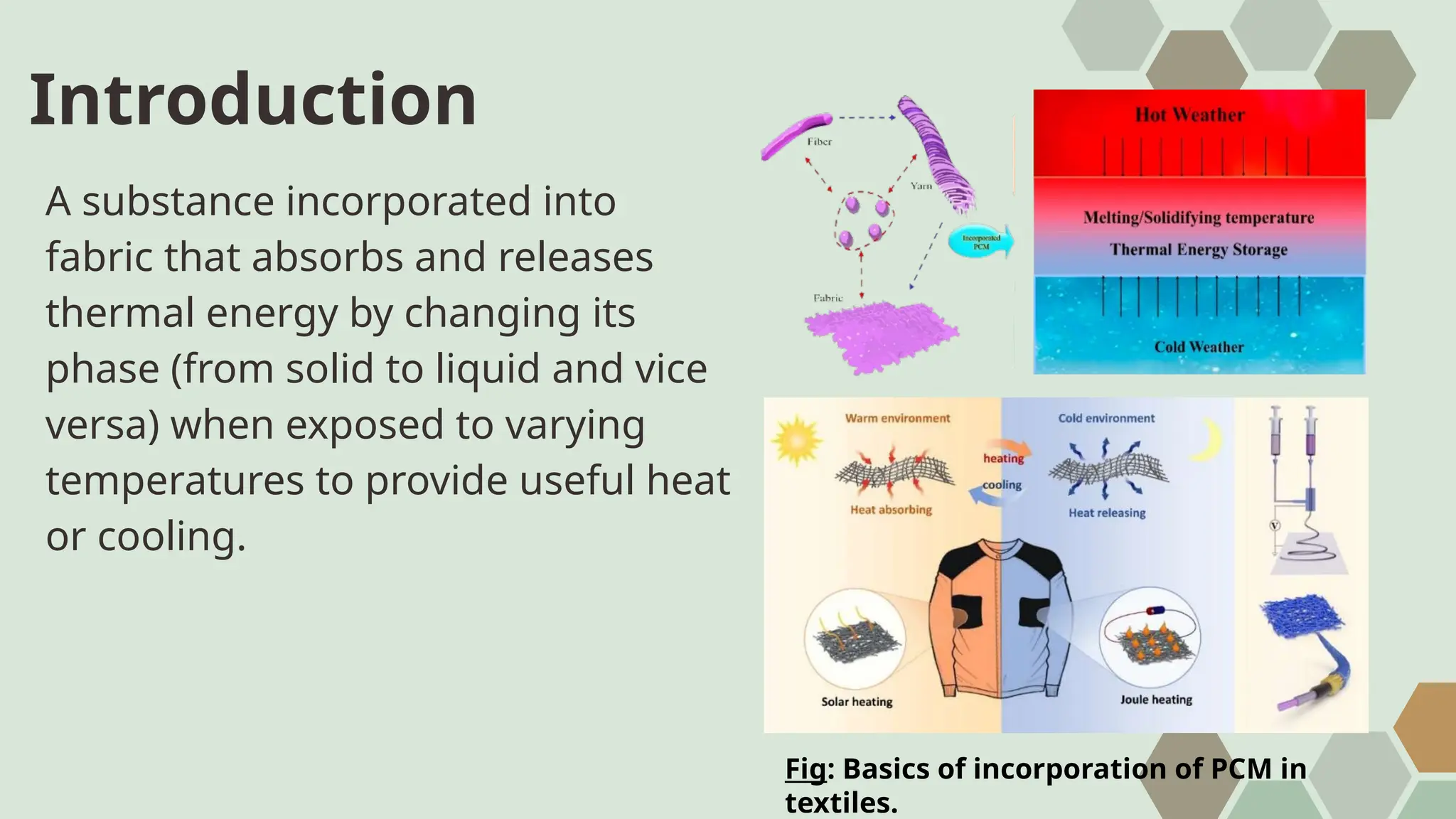 Phase change polymer(PCM) in Textile.pptx