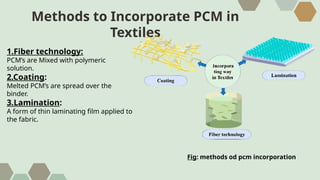 Phase change polymer(PCM) in Textile.pptx