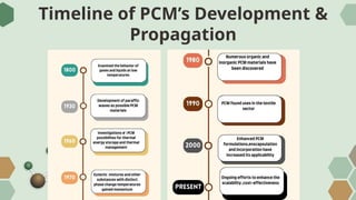 Phase change polymer(PCM) in Textile.pptx