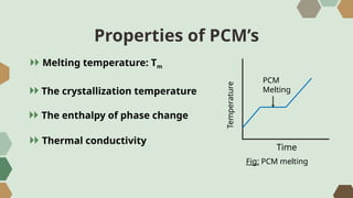 Phase change polymer(PCM) in Textile.pptx