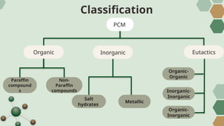Phase change polymer(PCM) in Textile.pptx