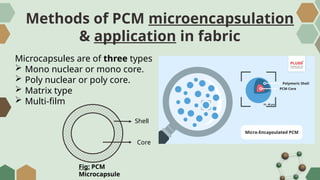 Phase change polymer(PCM) in Textile.pptx
