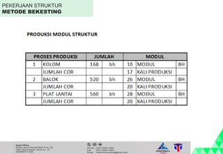 Contoh Pre Construction Meeting Gedung.pptx