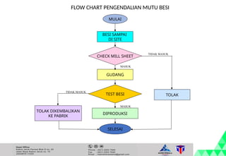 Contoh Pre Construction Meeting Gedung.pptx
