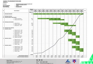 Contoh Pre Construction Meeting Gedung.pptx
