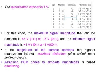 PCM-Part 1.pptx