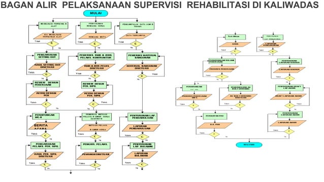 PCM-Program Mutu Daerah Irigasi Kaliwadas tahun anggaran 2021.pdf