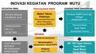 PCM-Program Mutu Daerah Irigasi Kaliwadas tahun anggaran 2021.pdf