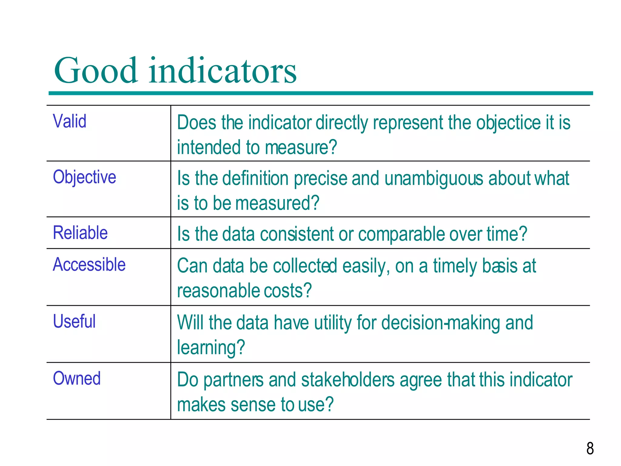 PCM - Project Cycle Management, Training on Evaluation | PPT