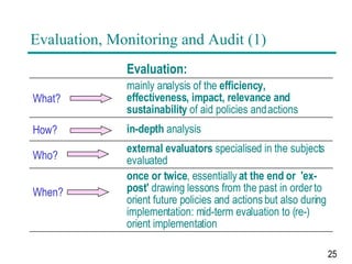 PCM - Project Cycle Management, Training on Evaluation | PPT