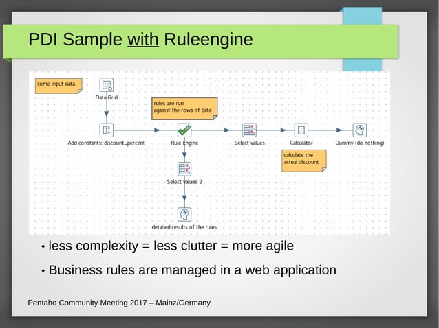 Pentaho PDI and the Jare Ruleengine | PPT