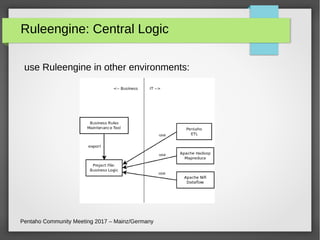 Pentaho PDI and the Jare Ruleengine | PPT