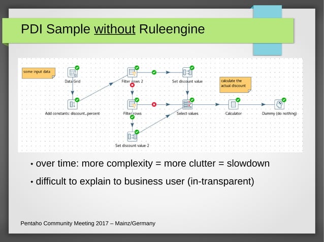 Pentaho PDI and the Jare Ruleengine | PPT