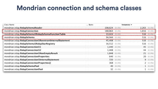 Profiling Mondrian MDX Requests in a Production Environment | PPT