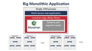 Profiling Mondrian MDX Requests in a Production Environment | PPT