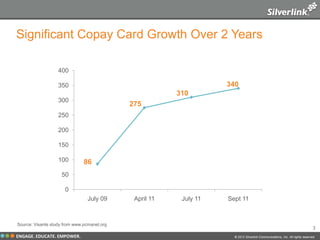 PCMA drug copay presentation 02 2012 long | PPTX | Health Insurance ...