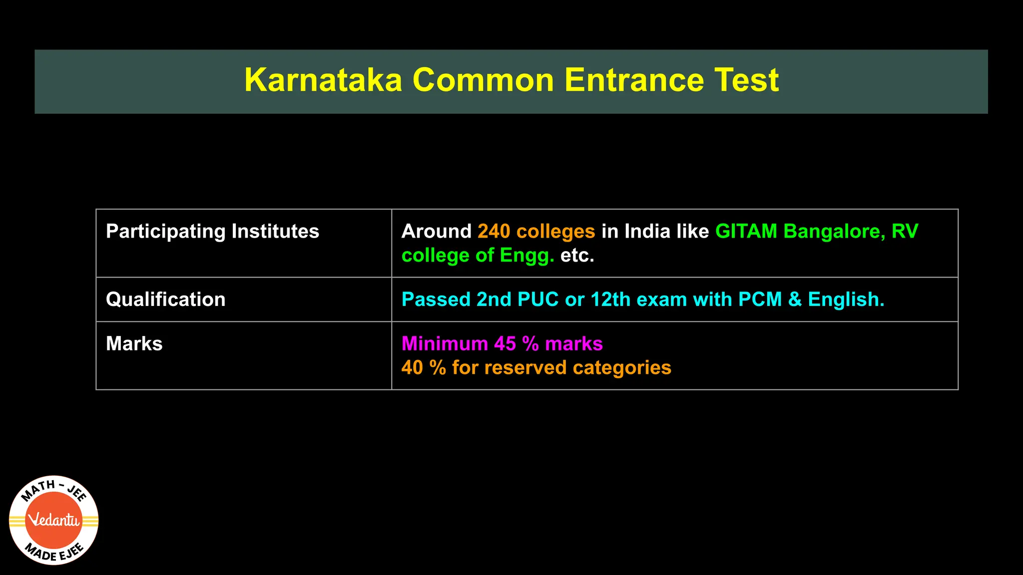 PCM afyer 12th enterance exam list.pdf