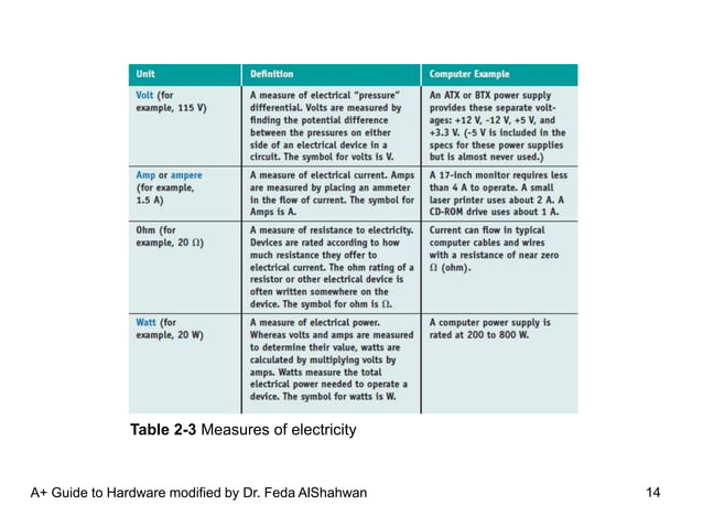 pcmaintenance_ppt_ch02_modified.ppt