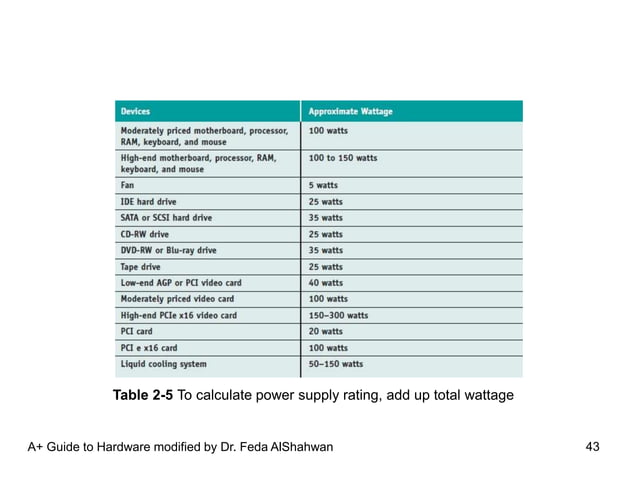 pcmaintenance_ppt_ch02_modified.ppt