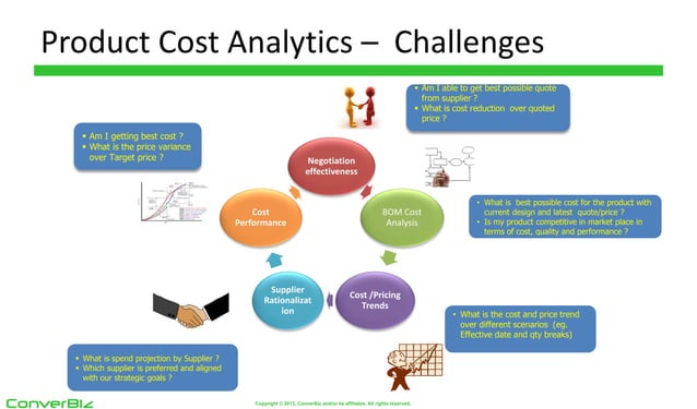 Product Cost Analytics | PPT