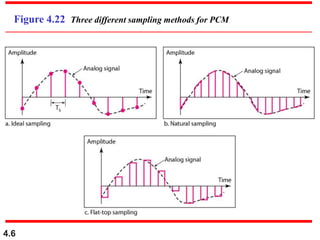 PCM and delta modulation.ppt