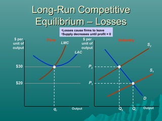 Perfect Competition market | PPT