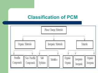 Phase Change Materials(PCM) based solar refrigeration | PPT