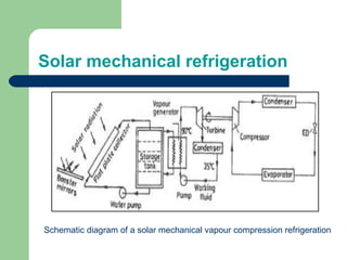 Phase Change Materials(PCM) based solar refrigeration | PPT