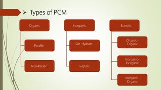 PCM coated Heat sinks | PPT