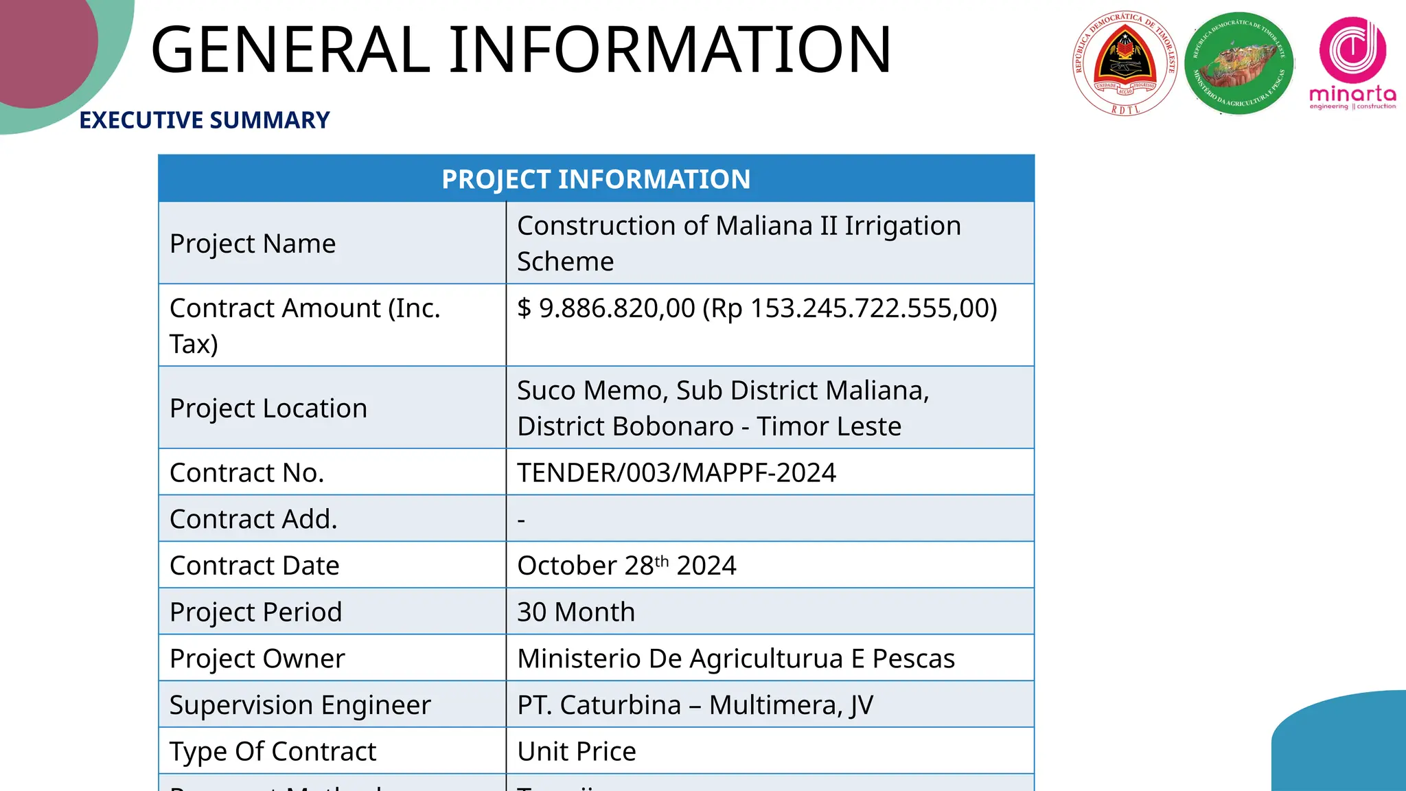 PCM_Construction of Maliana II Irrigation_Rev.1.pptx