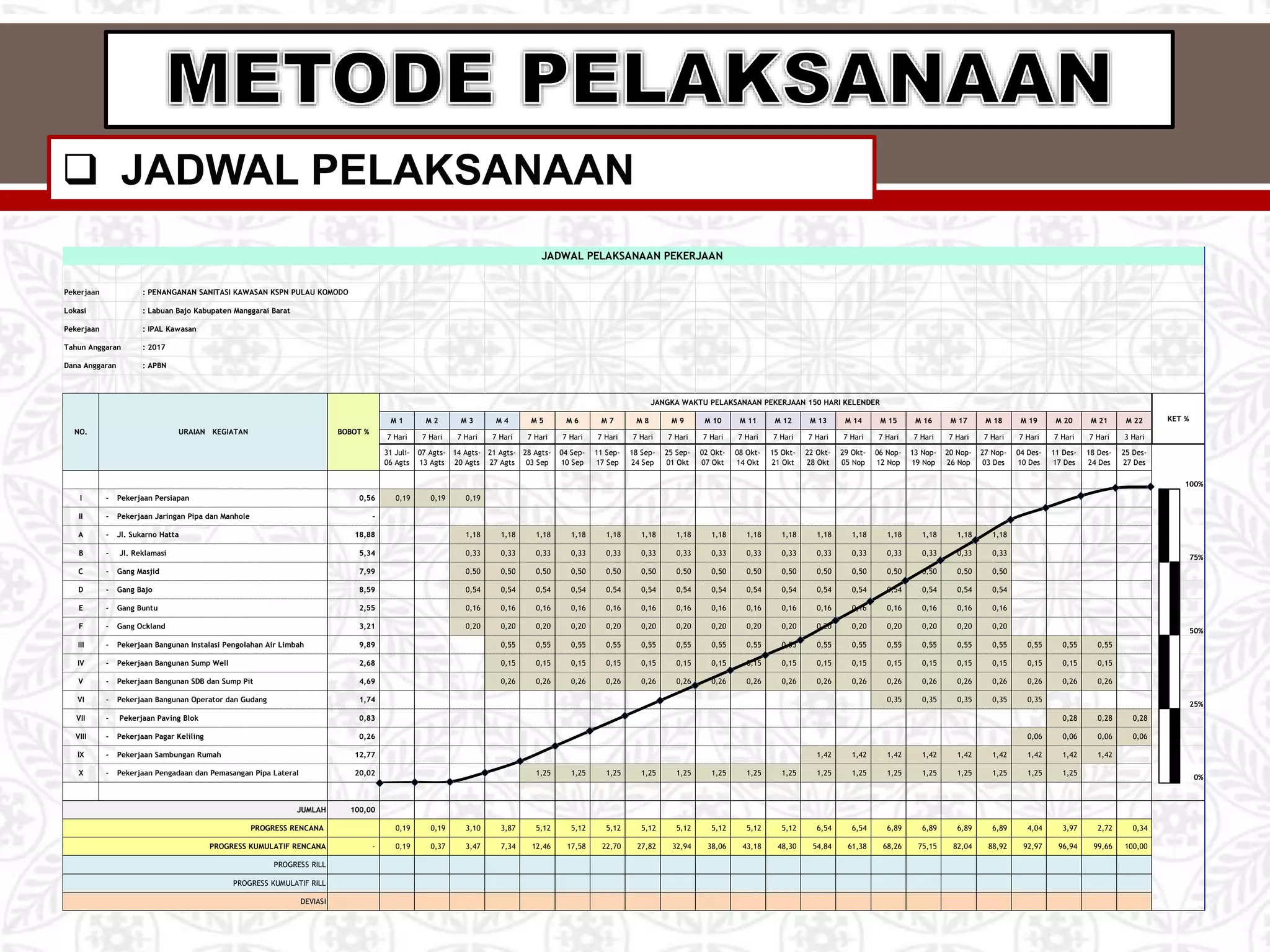 PCM Contoh Paparan Presentasi.ppt