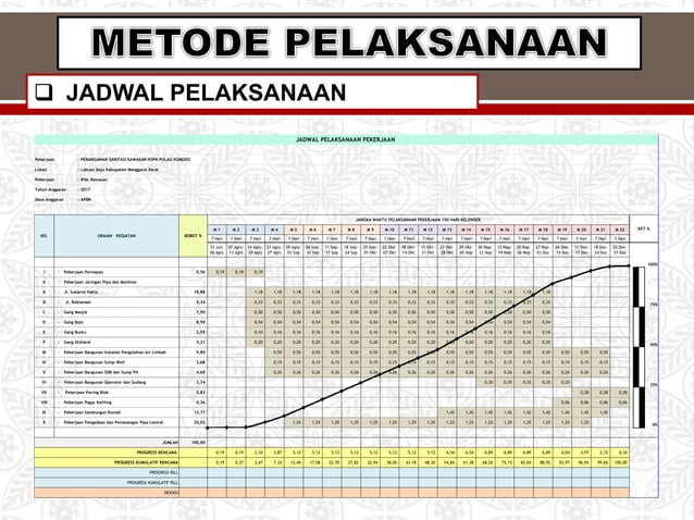 PCM Contoh Paparan Presentasi.ppt